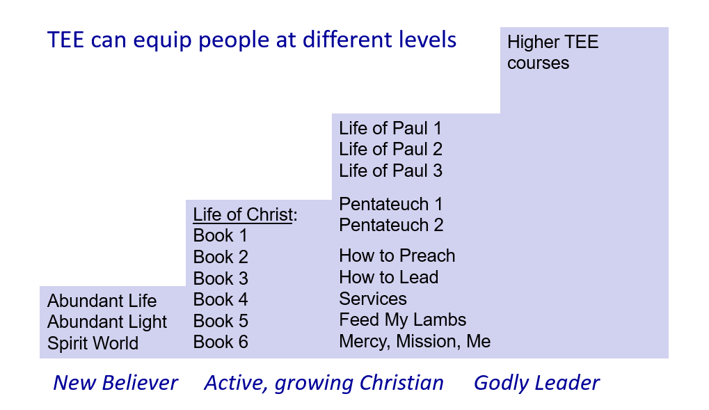Resources – TEE Australia